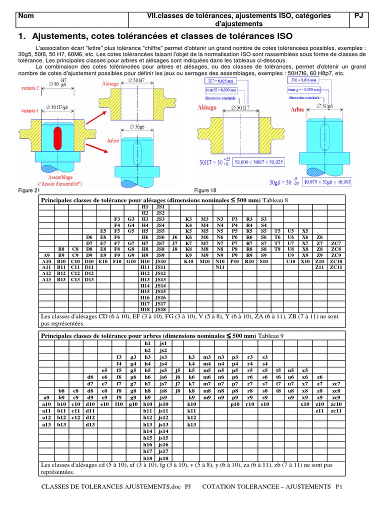 Classes de Tolerances Ajustements | PDF | Composants actifs et semi ...