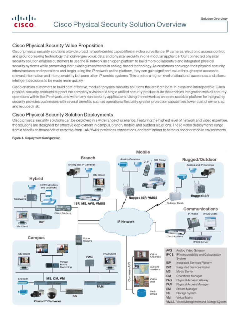 Cisco Physical Security Overview | PDF | Cisco Systems | Closed Circuit ...
