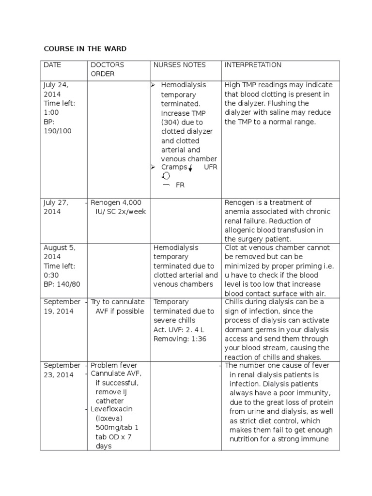Course in The Ward: Dialysis | PDF | Hemodialysis | Vein