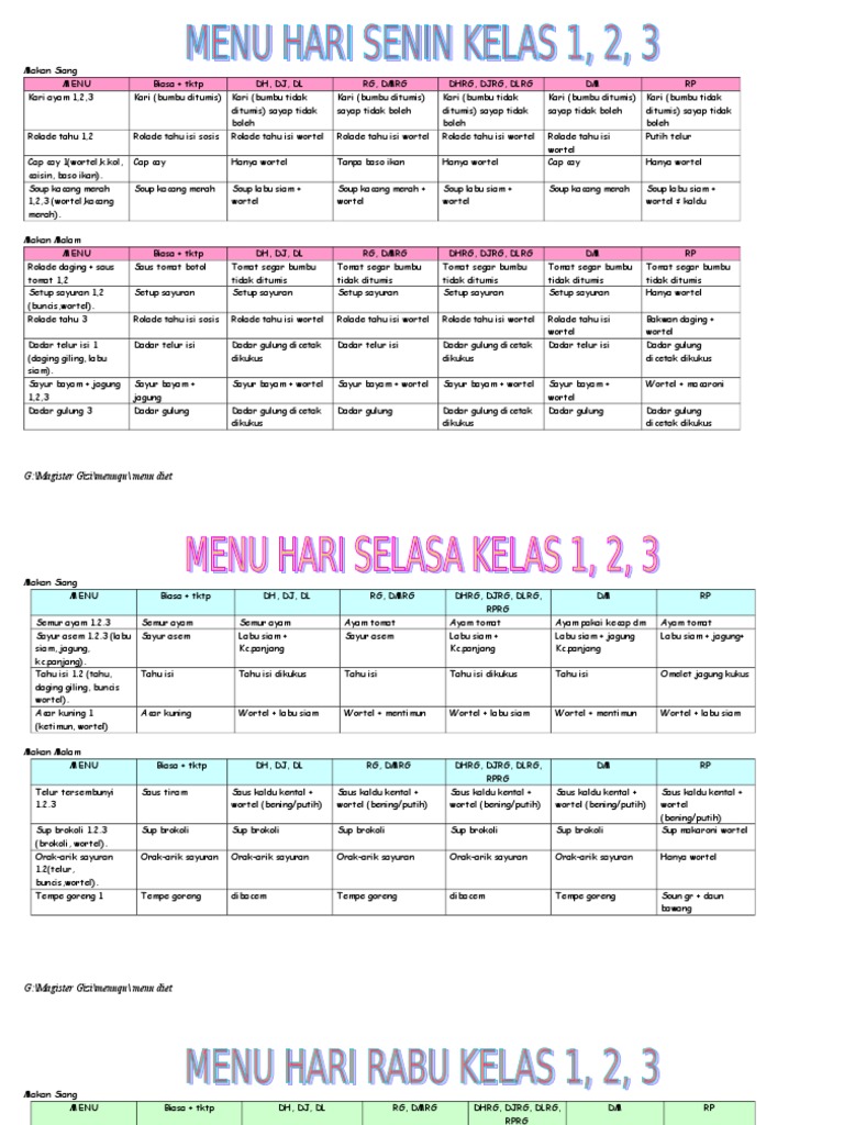 Menu Diet Sehat untuk Penderita DM | PDF