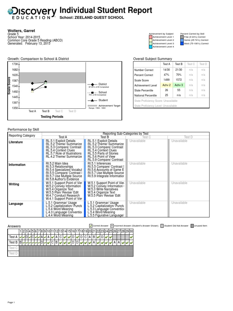 Grade 5 Student Performance Report | PDF | Career & Growth