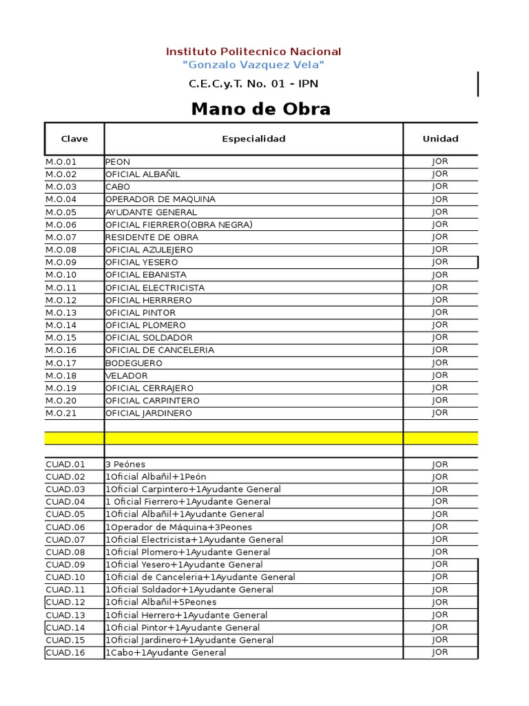 Catálogo de Mano de Obra | PDF | Business