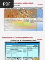 Clasificación de Carbonatos: Embry & Klovan | PDF | Tecnología