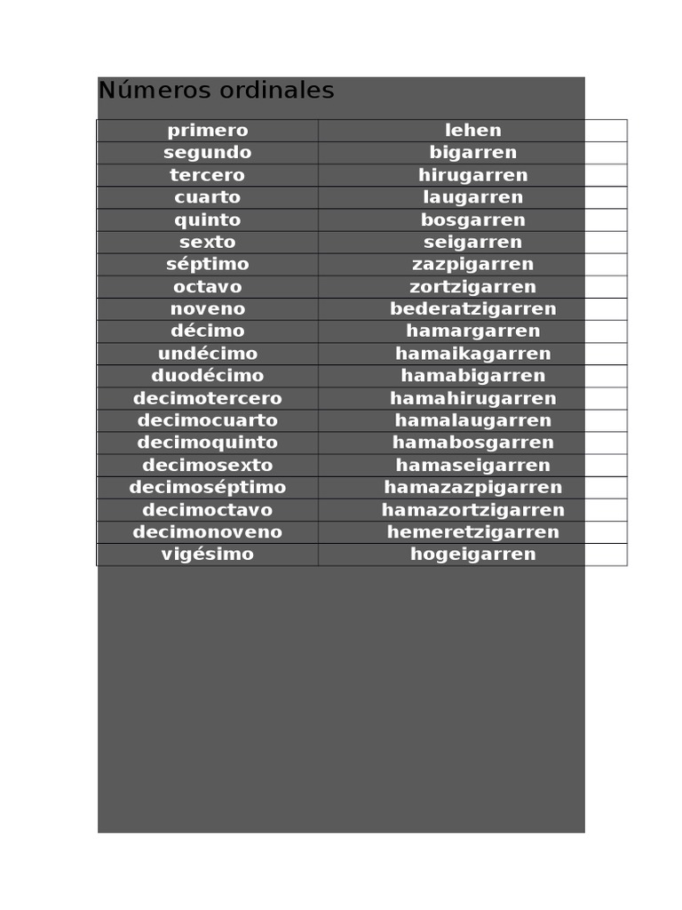 Números Ordinales en Euskera | PDF