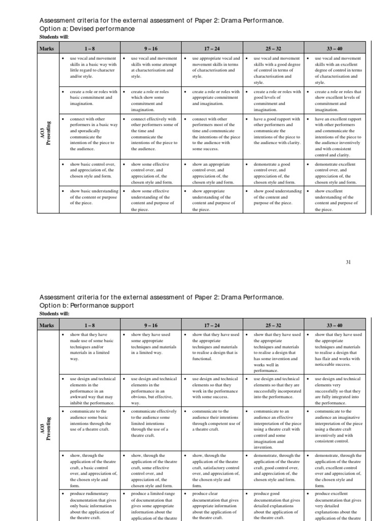 Drama Performance Assessment Criteria | PDF | Art