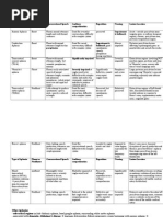 Western Aphasia Battery Score Calculator | PDF | Aphasia ...