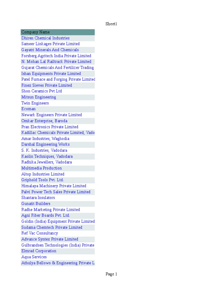 Baroda Companies | PDF | Mill (Grinding) | Tablet (Pharmacy)