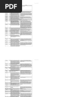 API 1104 Acceptance Criteria | PDF | Welding | Construction