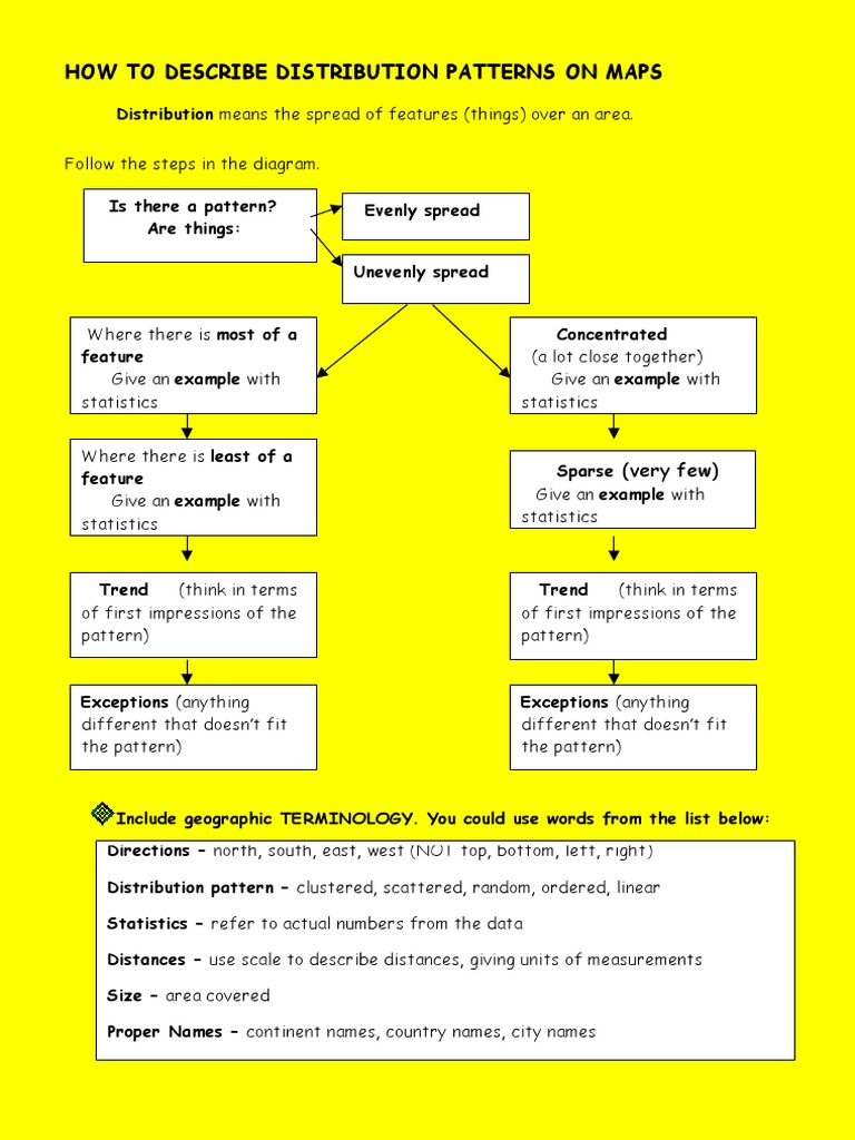 Describing Distribution Patterns | PDF | Teaching Methods & Materials