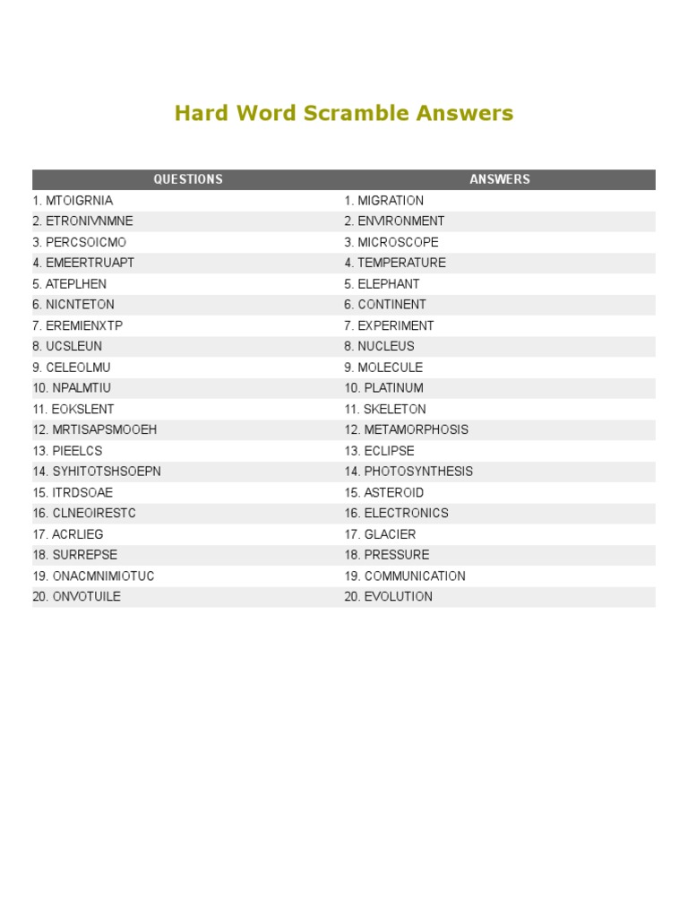 Hard Word Scramble Answers | PDF