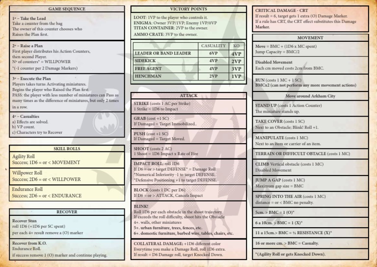 Batman Quick Reference | PDF | Leisure | Unrest