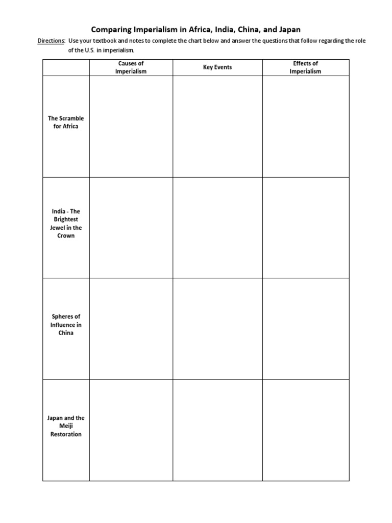 Imperialism: Africa, India, China, Japan | PDF