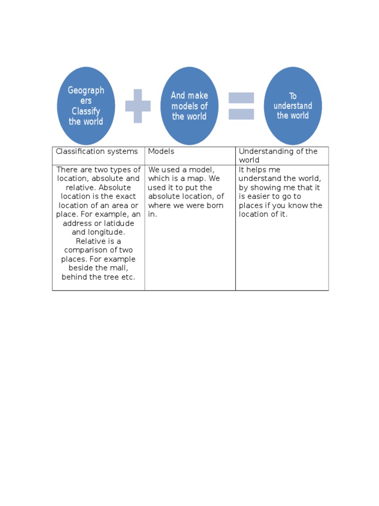 Concept Map | PDF