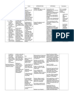 Nursing Care Plan: COPD | PDF | Respiratory Tract | Breathing