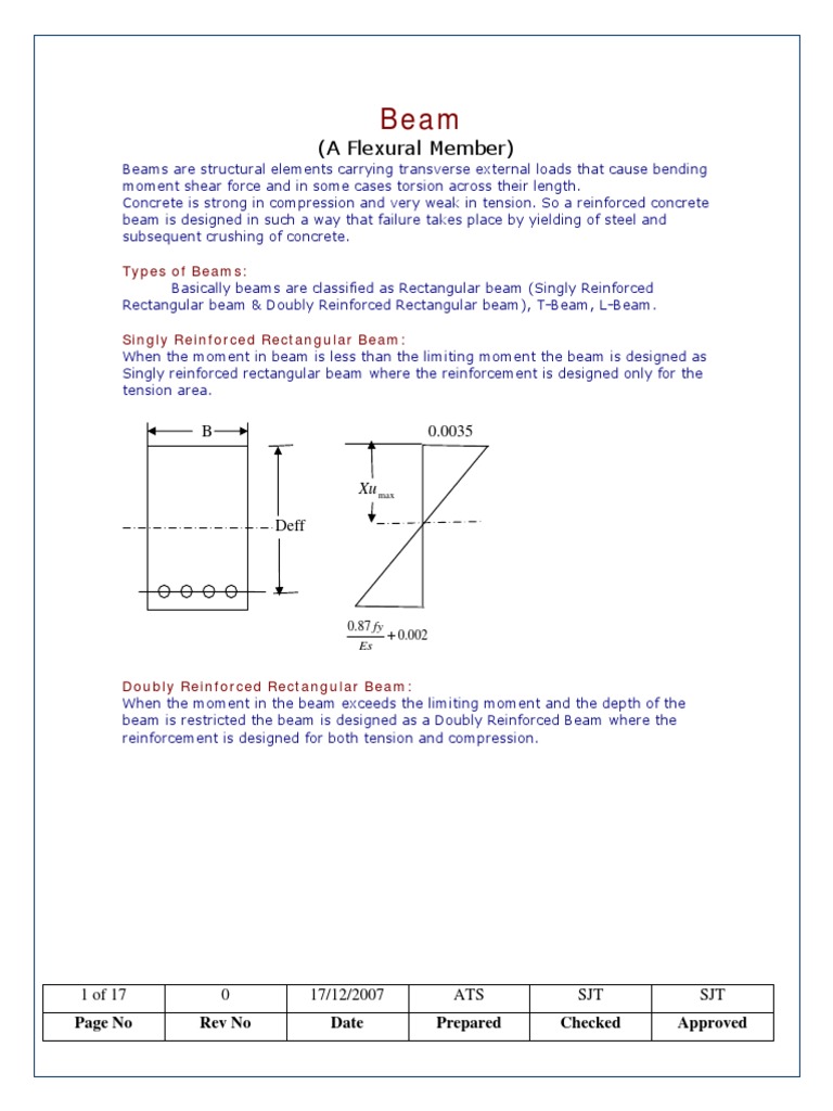 Design of Beam | Beam (Structure) | Bending