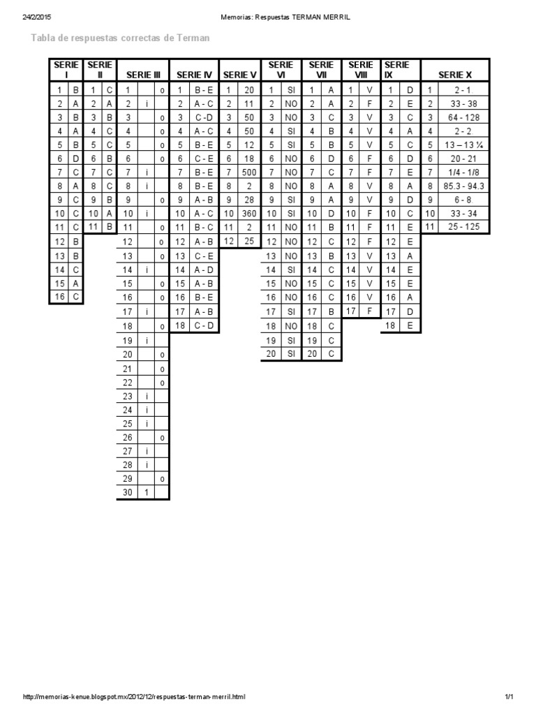 Respuestas Terman Merril