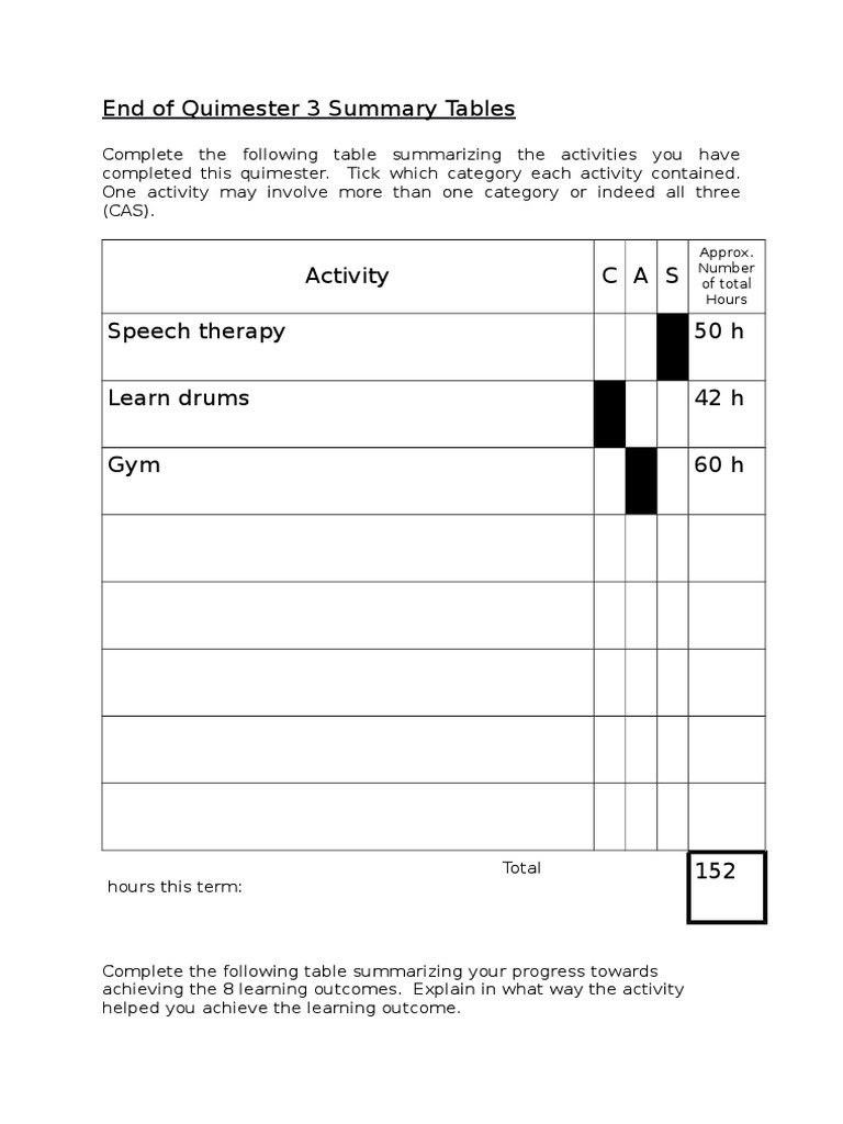 Quimester 3 Activity Summary Report | PDF