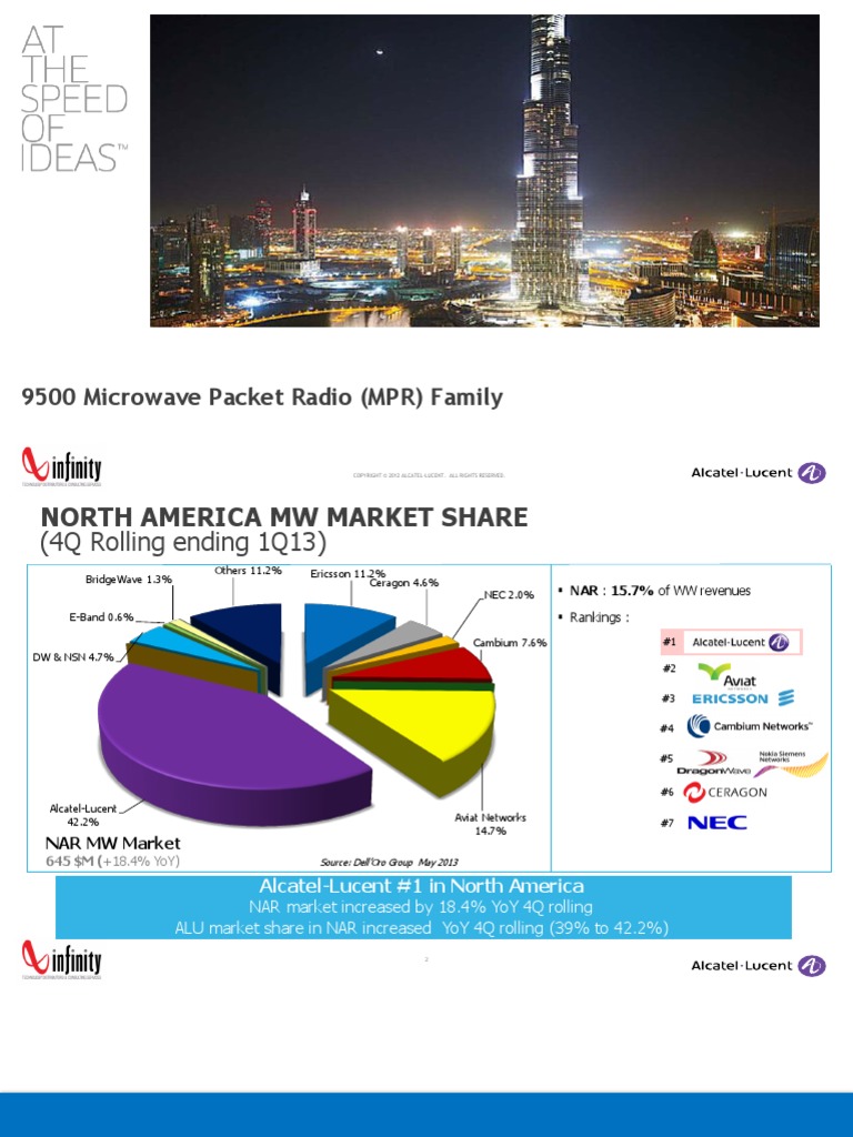 9500MPR PDF | PDF | Microwave | Telecommunications