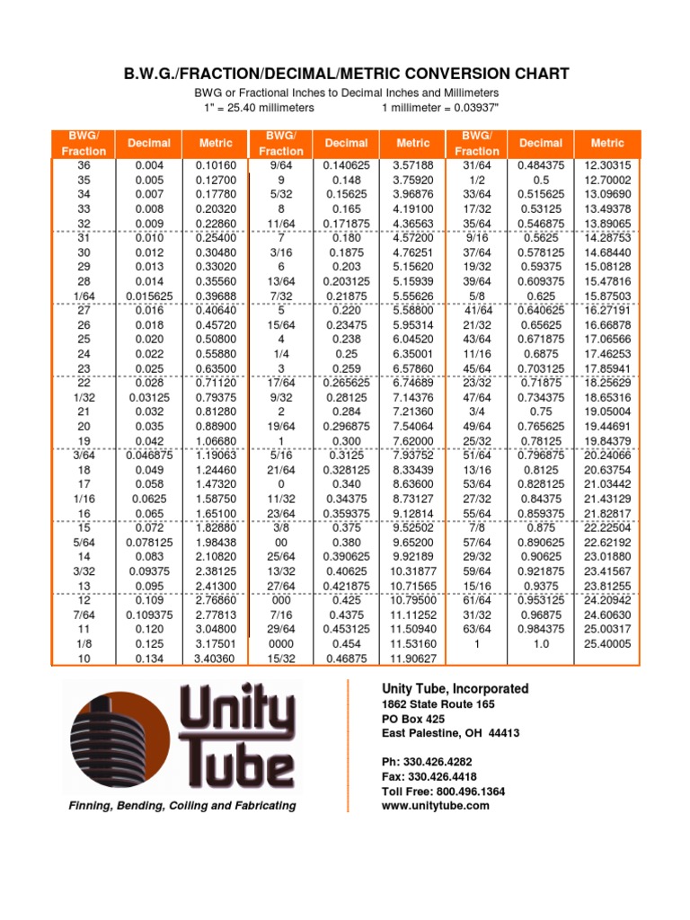 B WG Tube Wall Conversion Chart | PDF