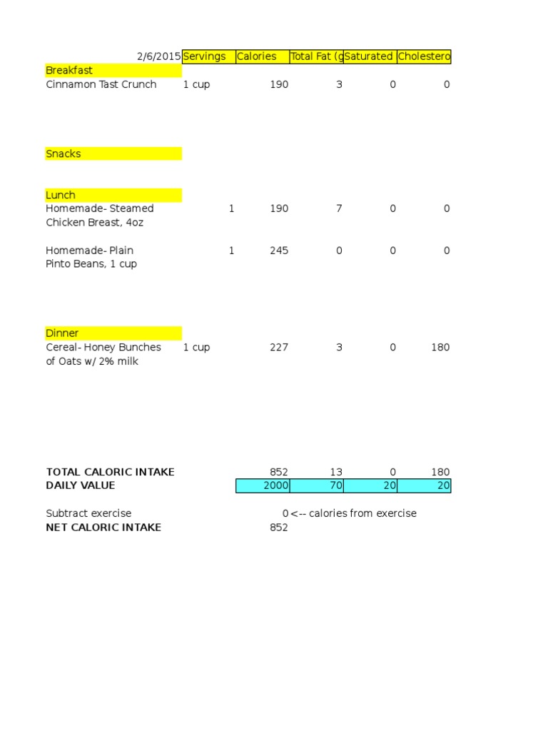 Daily Caloric Intake Breakdown | PDF | Cooking, Food & Wine