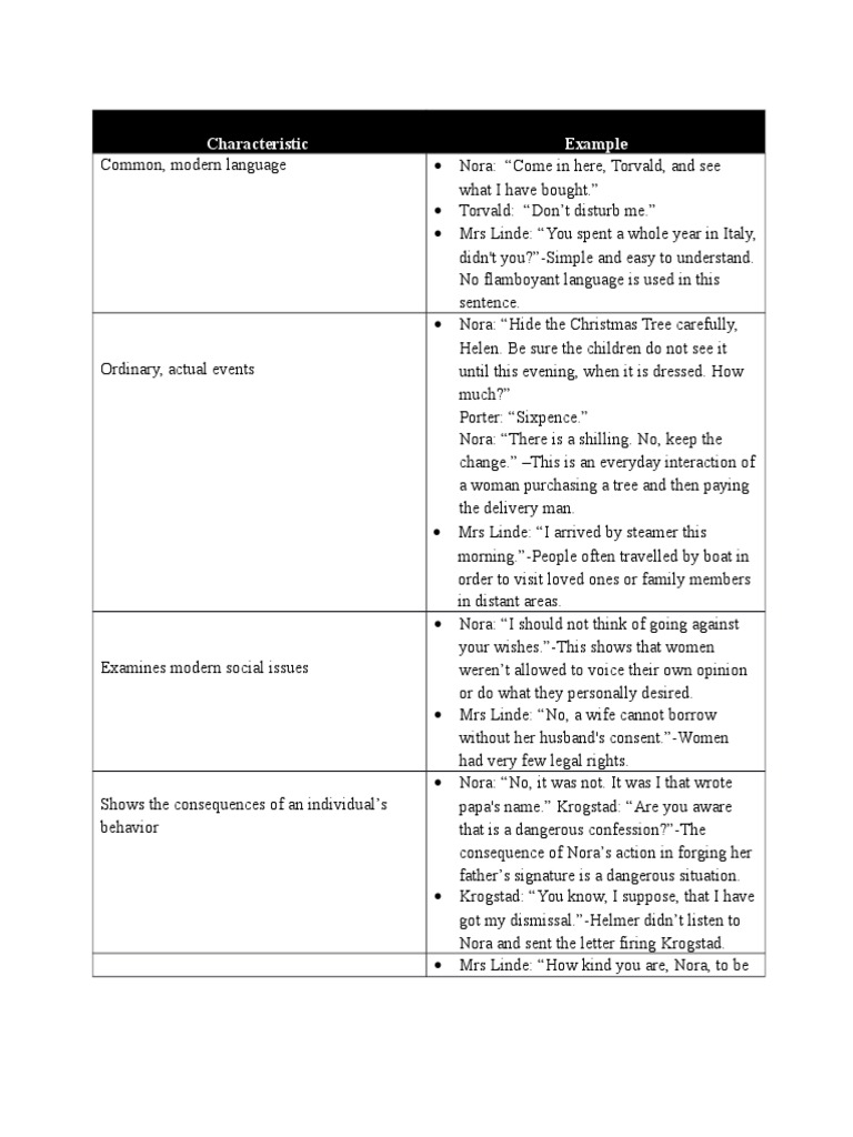 Doll's House Realism Chart | PDF | A Doll's House Doll's House Realism Chart | PDF | A Doll's House
