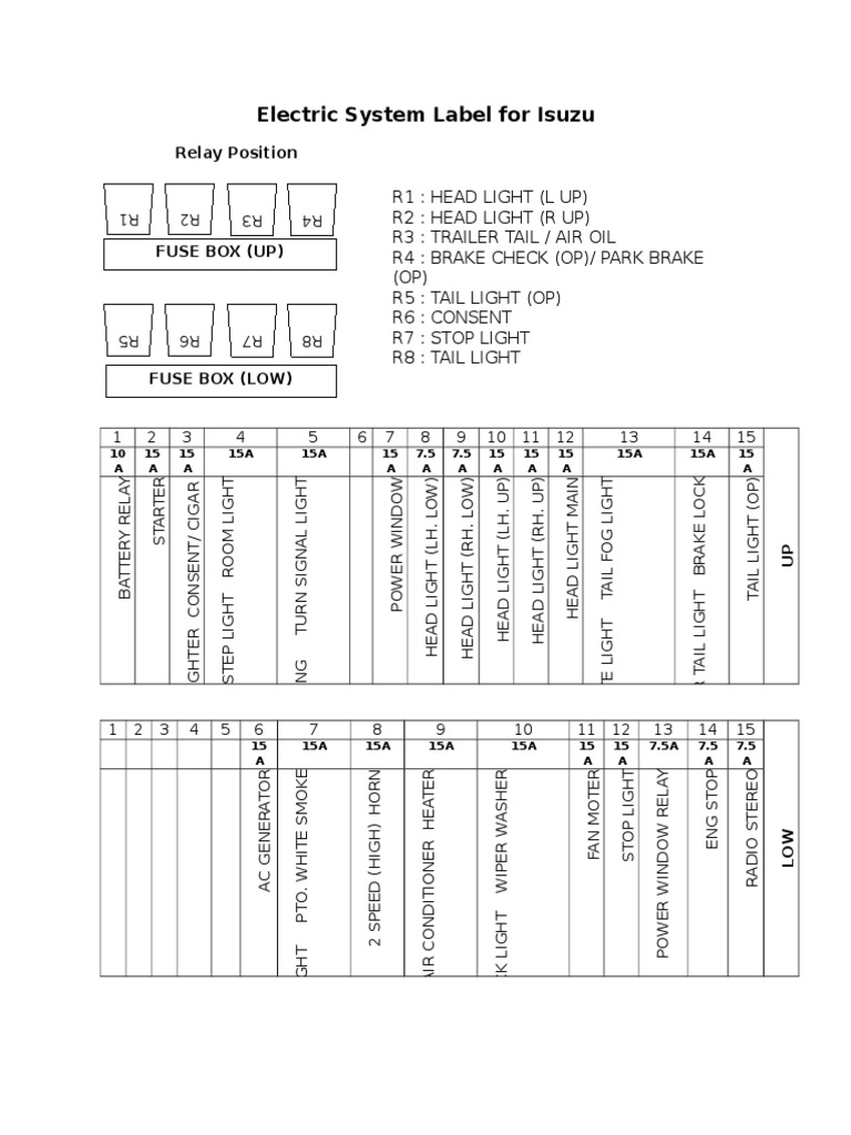 Electrical System Label For Isuzu | PDF