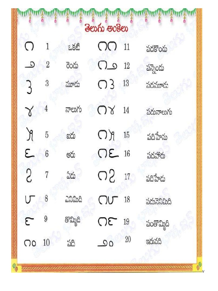 Learn Telugu Numbers