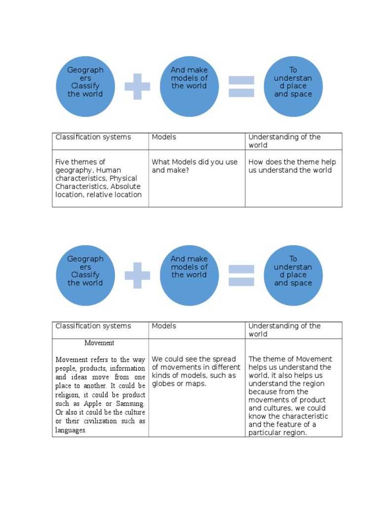 Movement Concept Map | PDF | Social Science