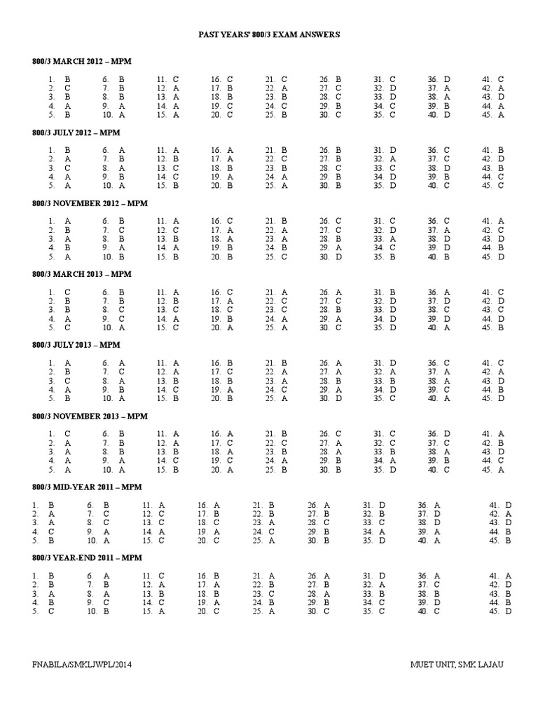 MUET Reading Past Years Answers | PDF