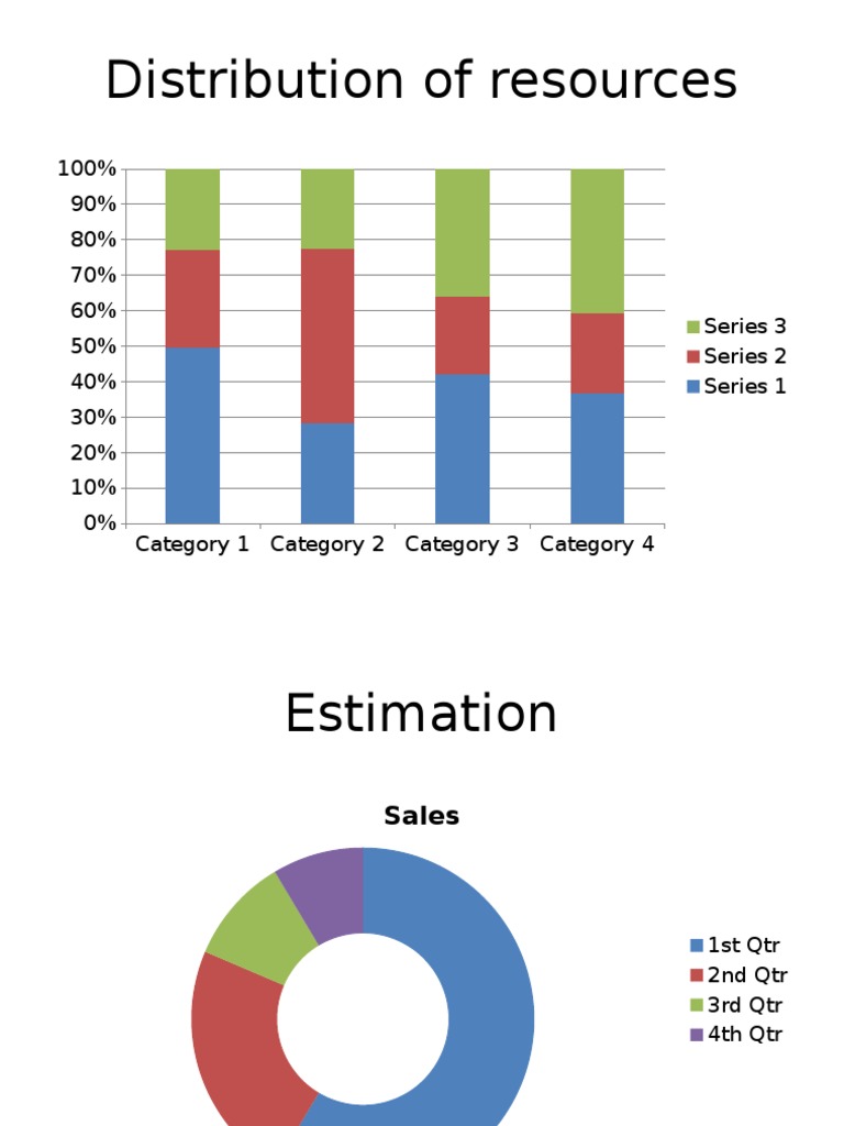 Resources Usage | PDF