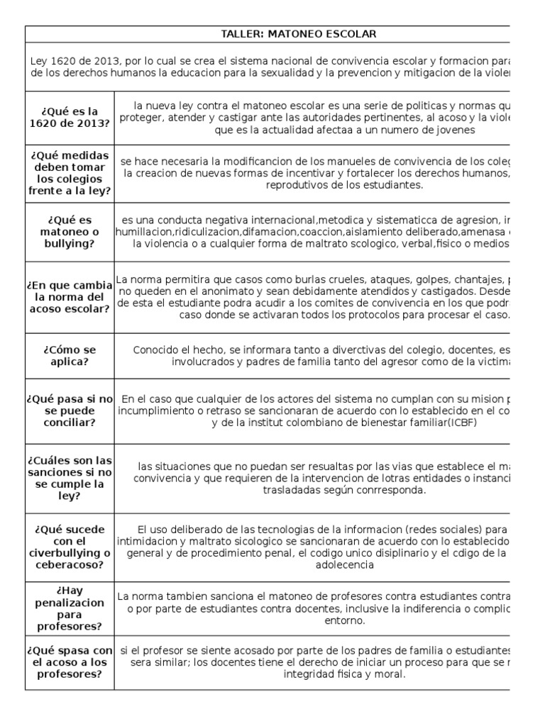 Taller Matoneo Escolar | PDF | Violencia | Injusticia