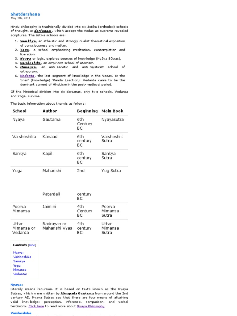 An Overview of the Six Orthodox Schools of Hindu Philosophy (Darshanas ...
