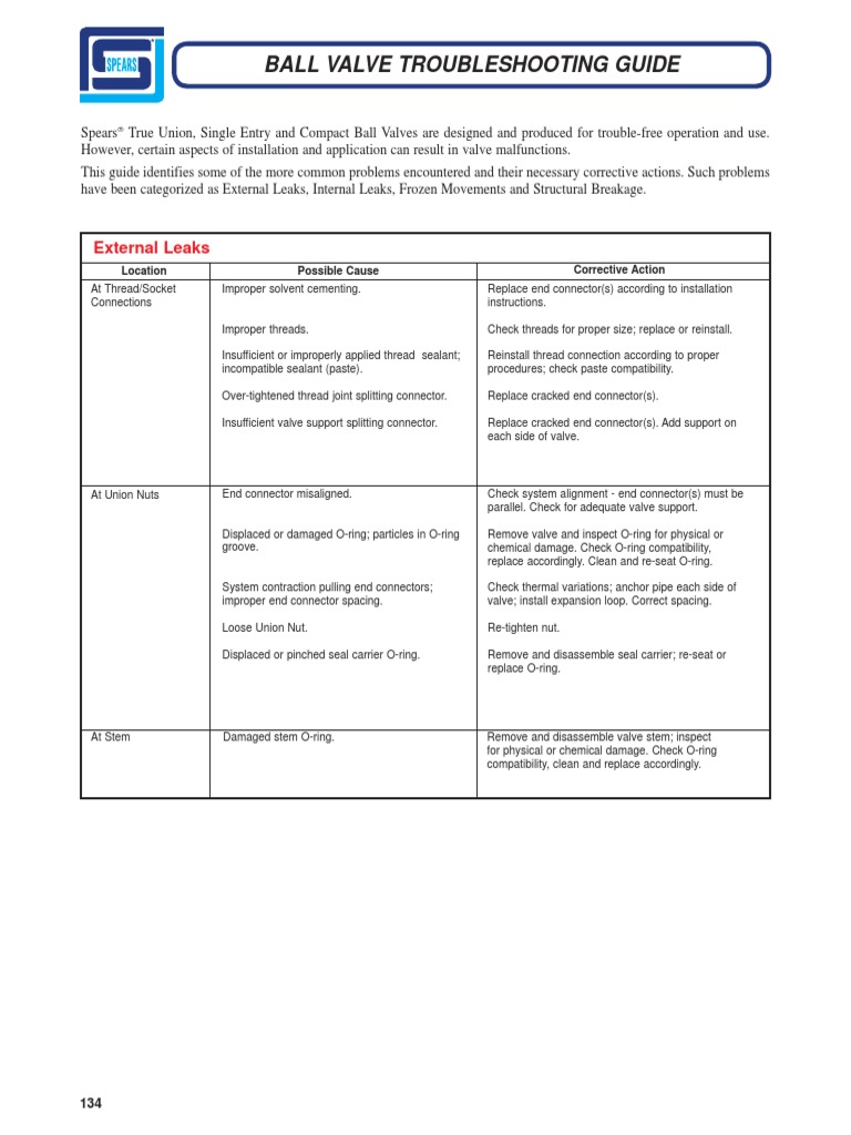 054 Ball Valve Troubleshooting Guide | PDF | Valve | Electrical Connector