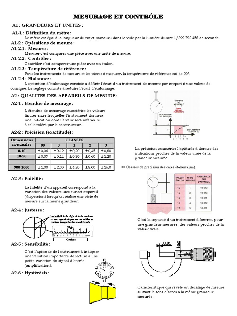 Mesure Et Controle Appareil de Mesure PDF | PDF