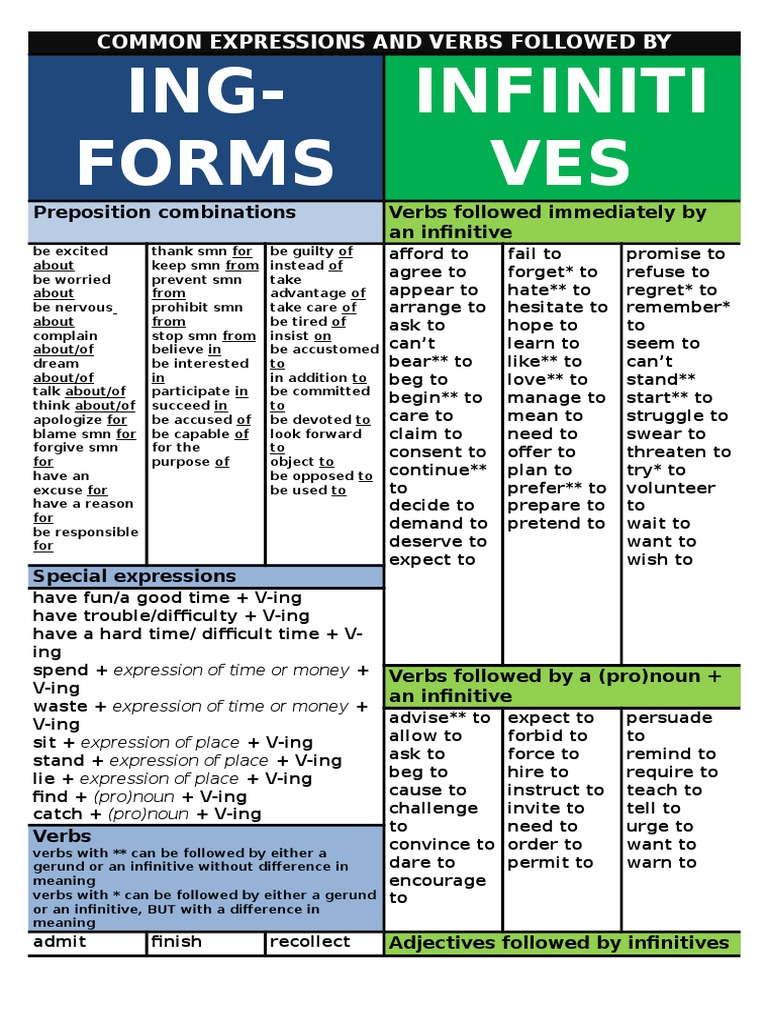 Gerunds and Inf | Verb