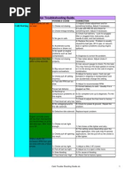 Engine Build Sheet | PDF | Piston | Internal Combustion Engine