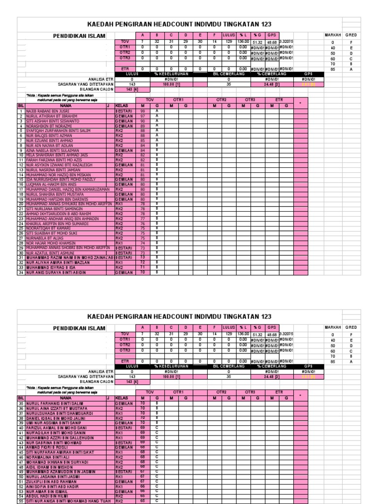 Kaedah Kiraan Tov Etr Pt3 2015 | PDF