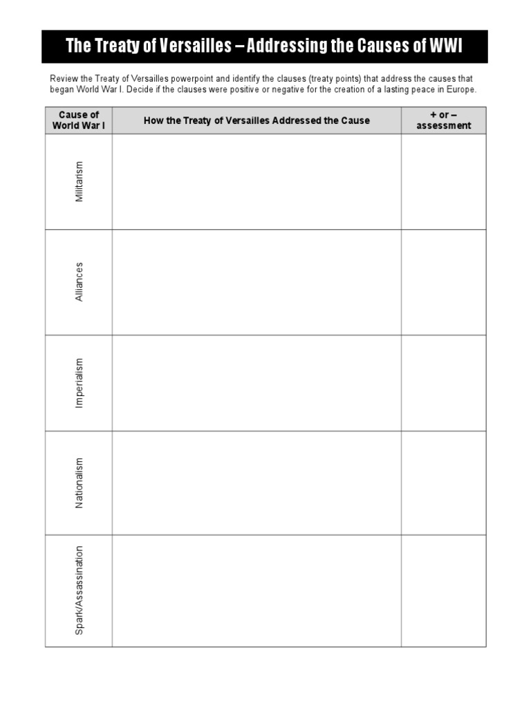 The Treaty of Versailles - Addressing The Causes of WWI | PDF