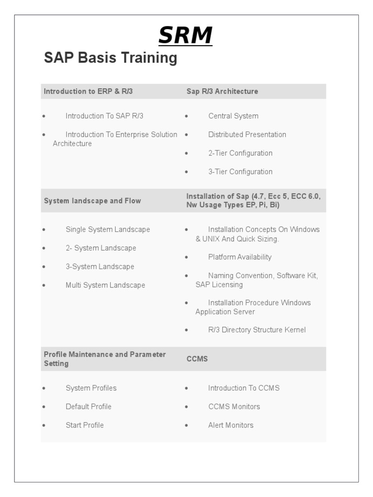 SAP Basis Training: Introduction To ERP & R/3 Sap R/3 Architecture ...
