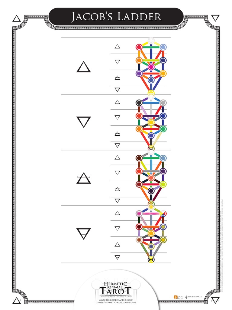 Jacob’s Ladder: games/hermetic-kabbalah-tarot