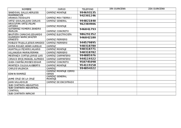 Lista de Capataces Observaciones | PDF