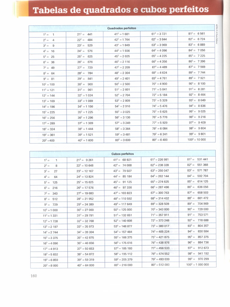 Quadrados e Cubos Perfeitos - Tabelas | PDF