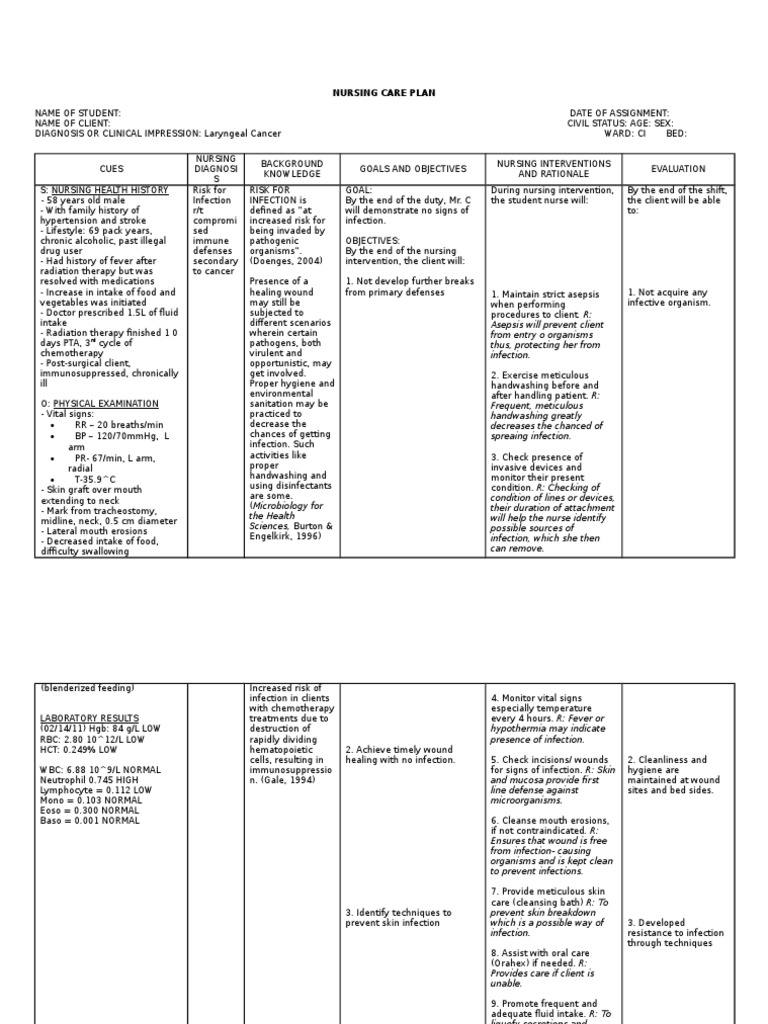 Nursing Care Plan for Laryngeal Cancer Patient | PDF | Nausea | Infection