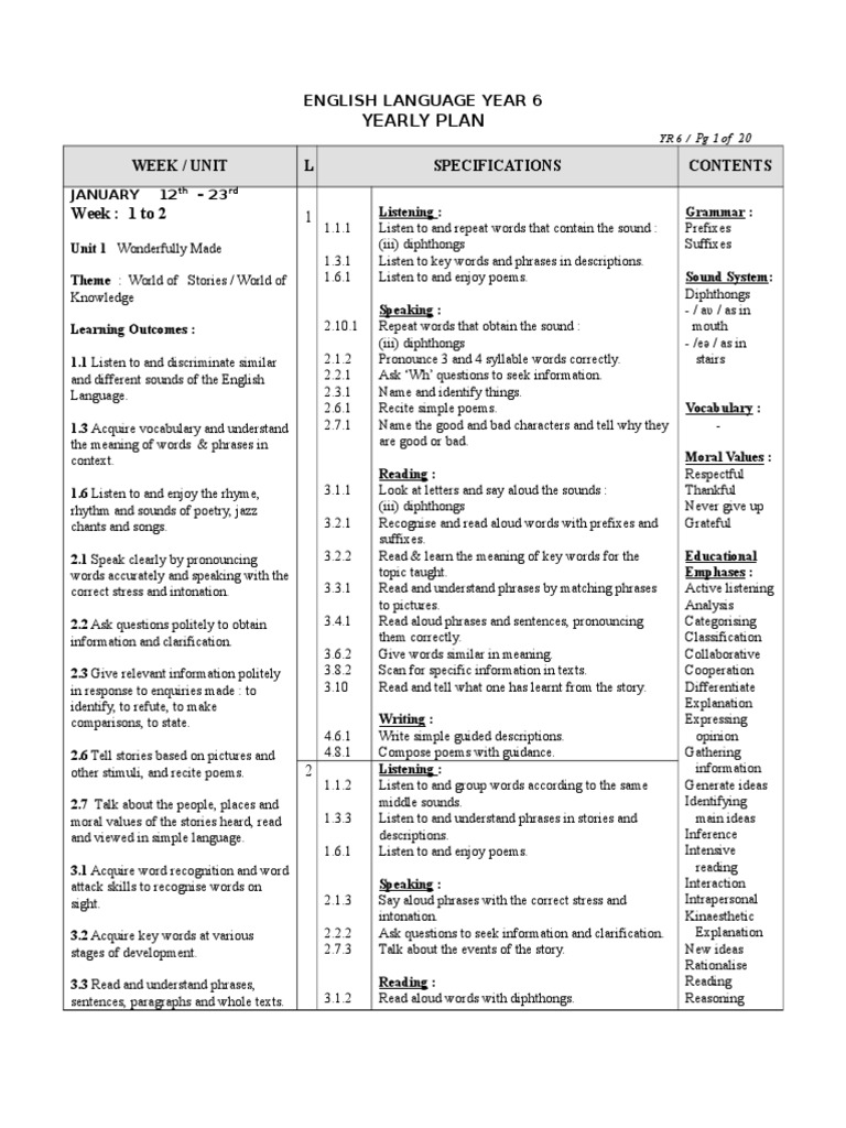 Yearly Scheme of Work Year 6 2015 | PDF | Reading Comprehension | Question