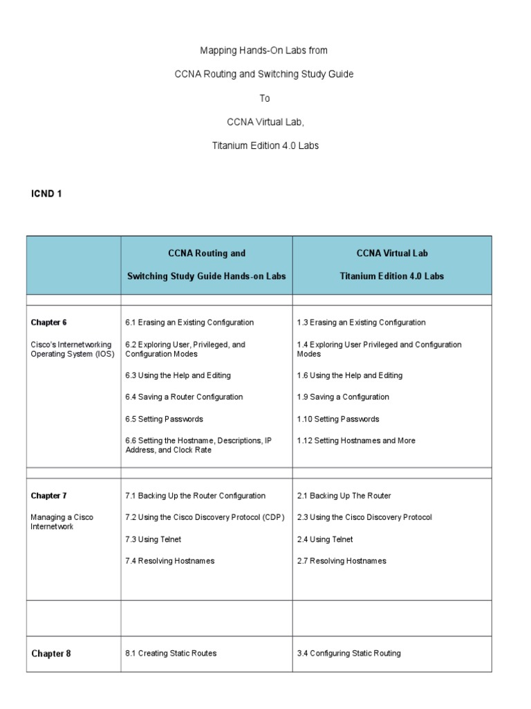 CCNA Study Guide - Vir Lab 4 Lab Mapping | PDF | Network Switch | Router (Computing)