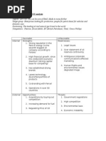 Swot Analysis | PDF | Swot Analysis | Royal Dutch Shell
