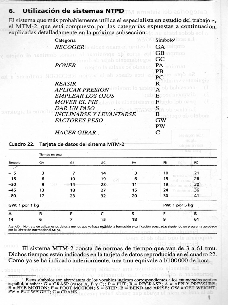 Mtm2 Pdf