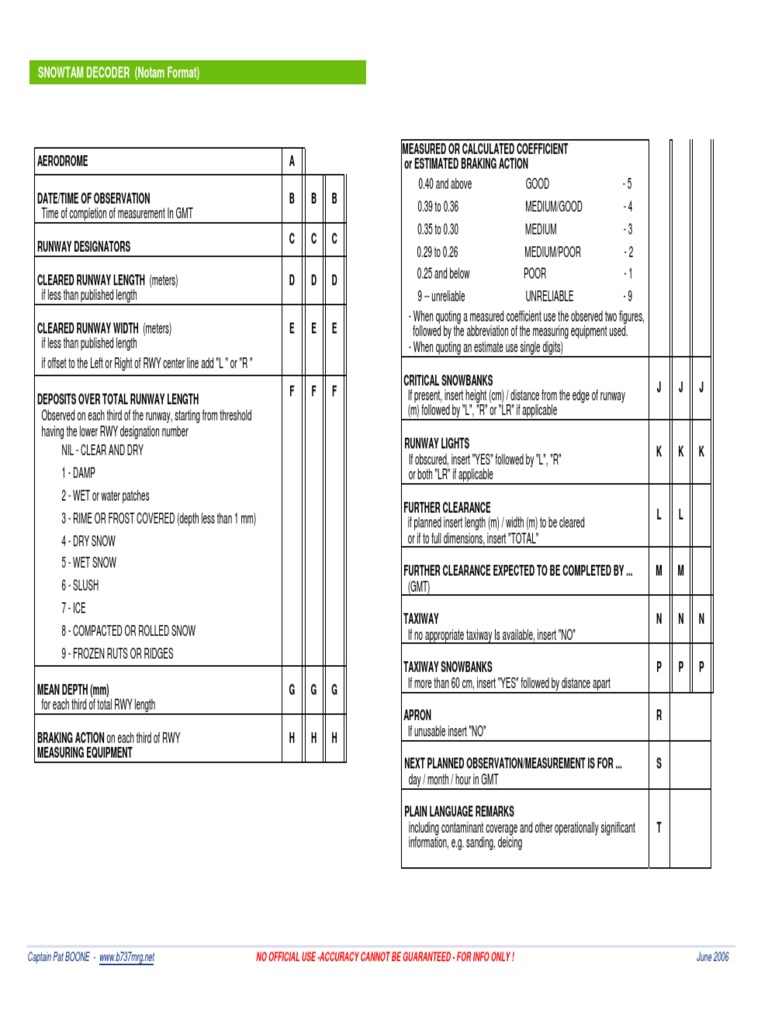 Snowtam Decoding Guide for Pilots | PDF