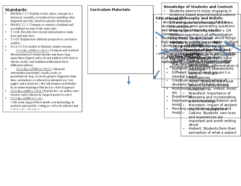Arsenault Convergence Chart 2/6/15 | PDF | Information | Curriculum