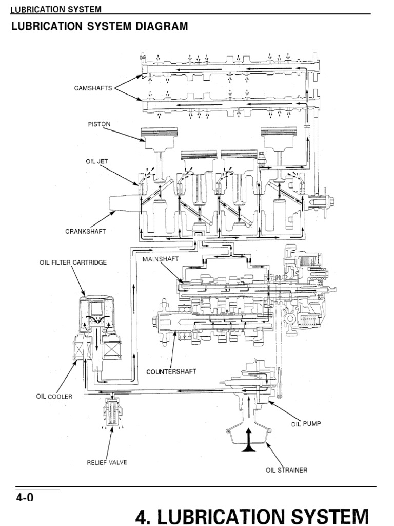 Lubrication System Diagram: Camshafts | PDF | Motor Oil | Vehicle Parts